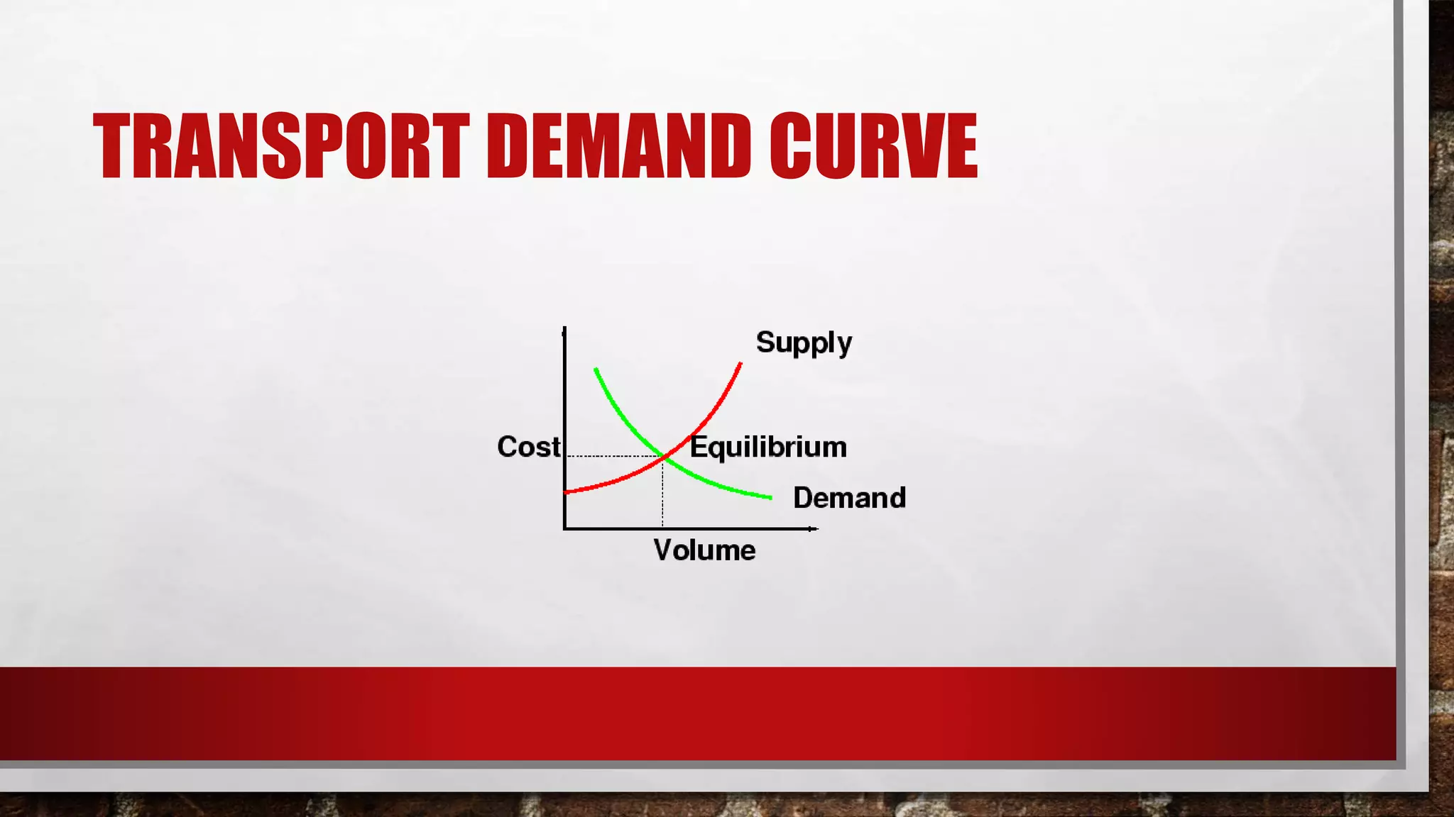 TRANSPORT SUPPLY AND DEMAND | PPTX