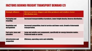 TRANSPORT SUPPLY AND DEMAND | PPTX