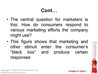 Principles of Marketing Chapter #5 | PPTX