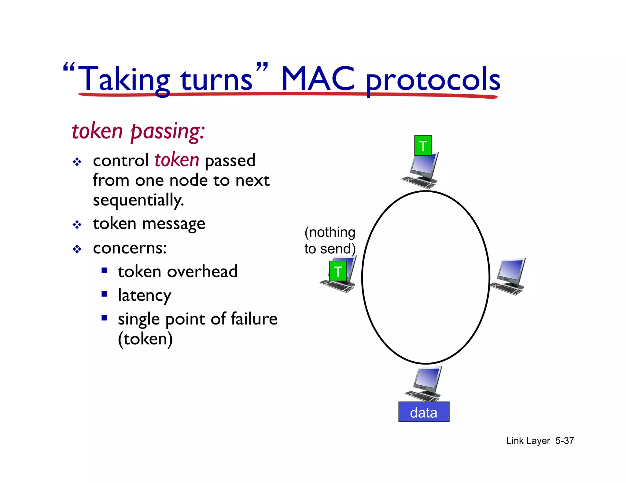 Chapter5pdf Computer Networks Ppt 