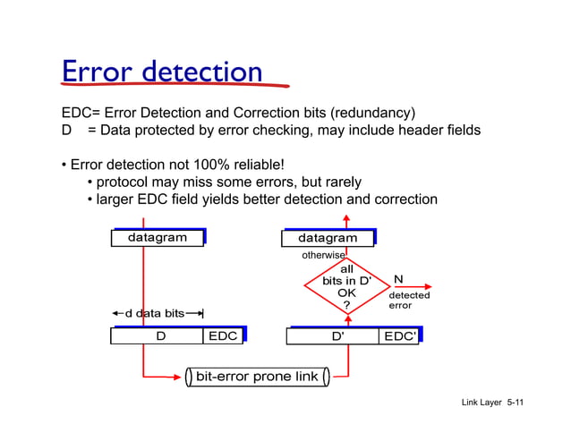 Chapter5.pdf COMPUTER NETWORKS | PDF