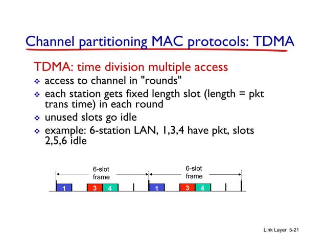 Chapter5.pdf COMPUTER NETWORKS | PDF