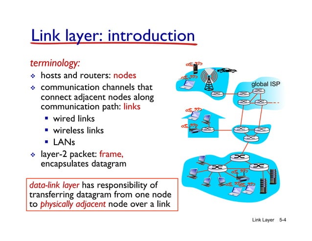 Chapter5.pdf COMPUTER NETWORKS | PDF