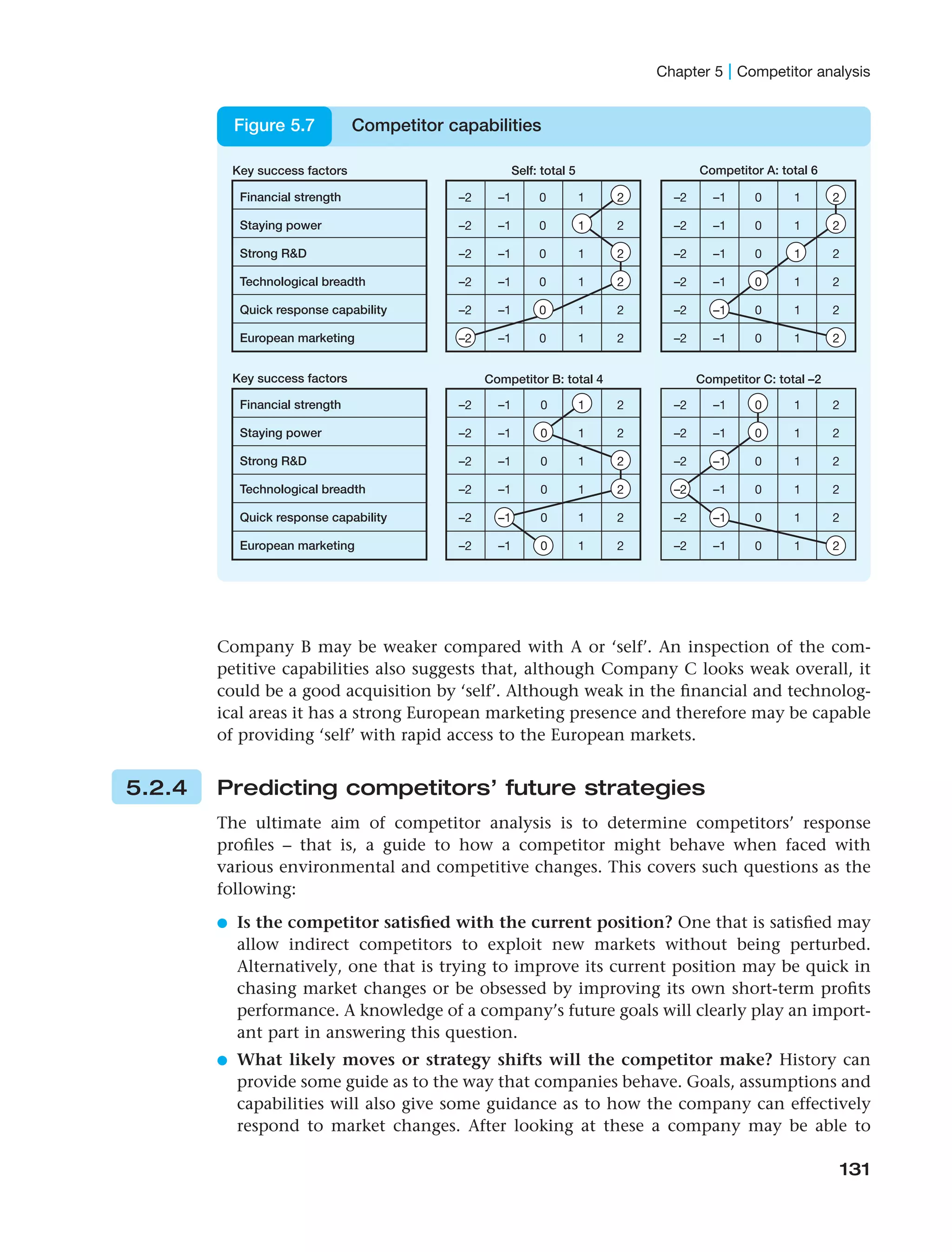 Ch-5 Competitor Analysis.pdf