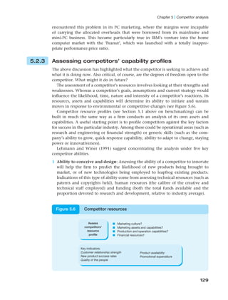 Ch-5 Competitor Analysis.pdf