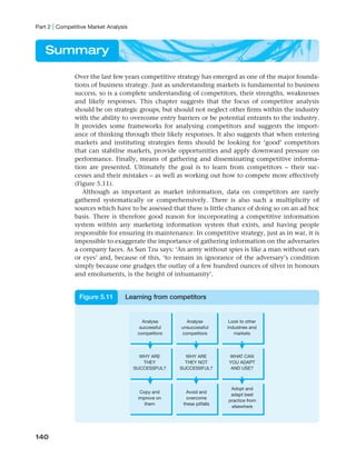 Ch-5 Competitor Analysis.pdf