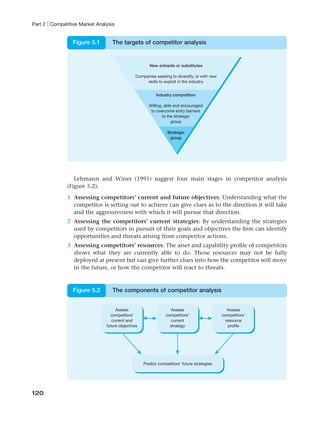 Ch-5 Competitor Analysis.pdf