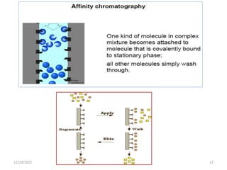 Chromatography | PPT