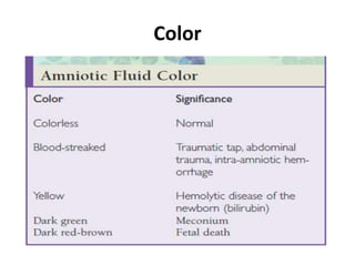 Amniotic Fluid Color