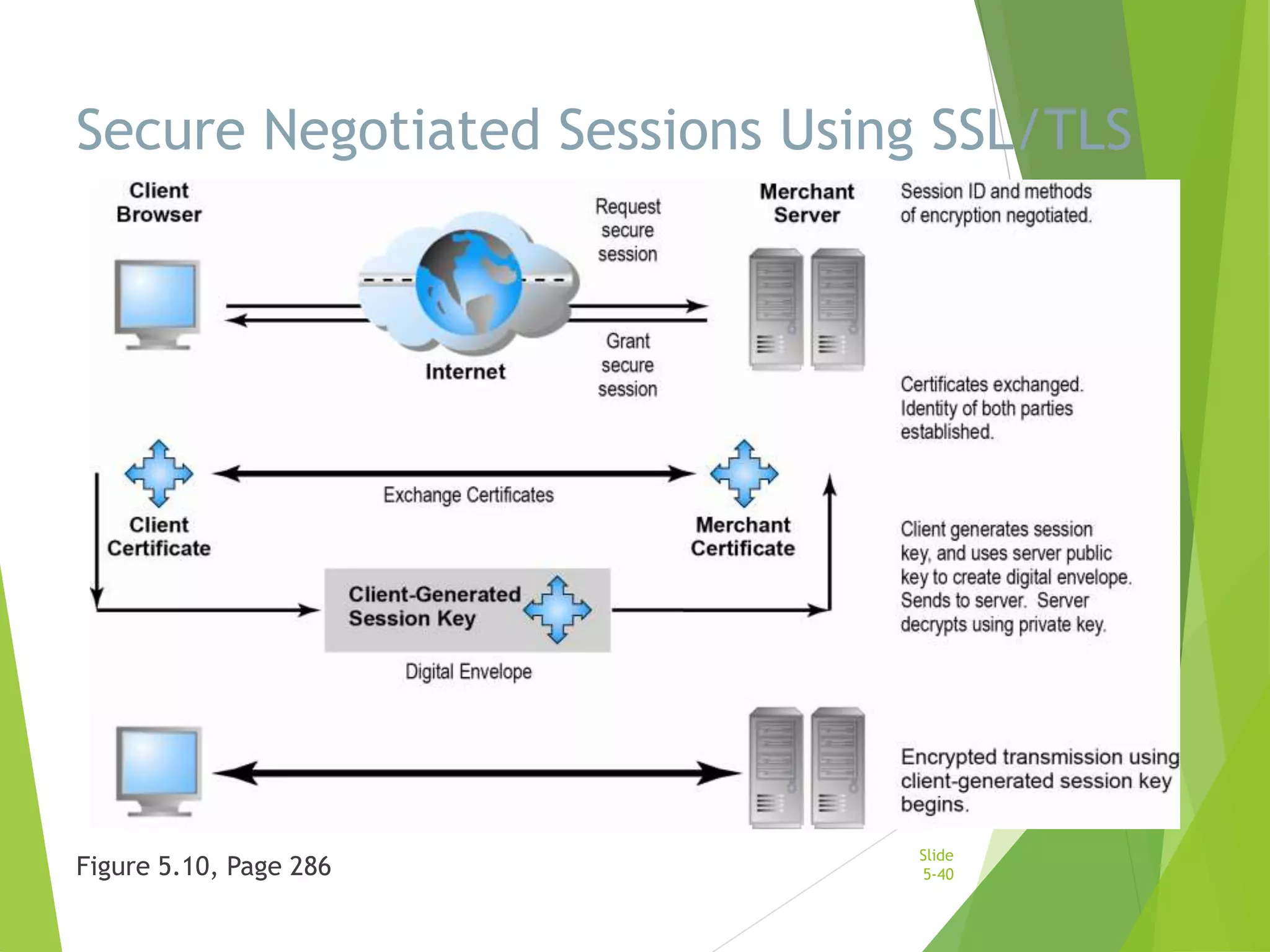 E-commerce security.ppt