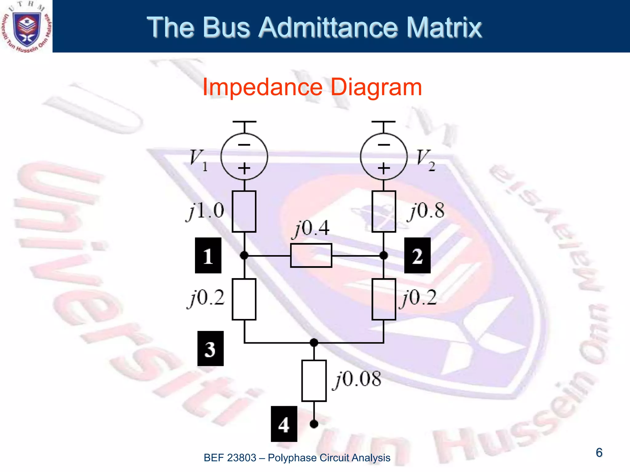 Chapter 5 - The Admittance & Impedance Model.ppt