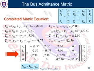 Chapter 5 - The Admittance & Impedance Model.ppt