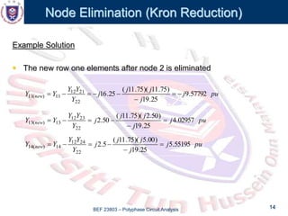 Chapter 5 - The Admittance & Impedance Model.ppt