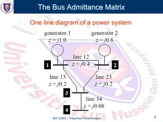 Chapter 5 - The Admittance & Impedance Model.ppt