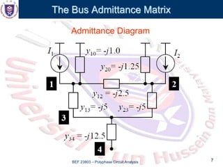 Chapter 5 - The Admittance & Impedance Model.ppt