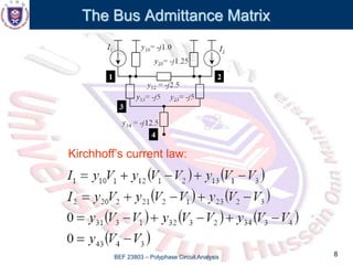 Chapter 5 - The Admittance & Impedance Model.ppt