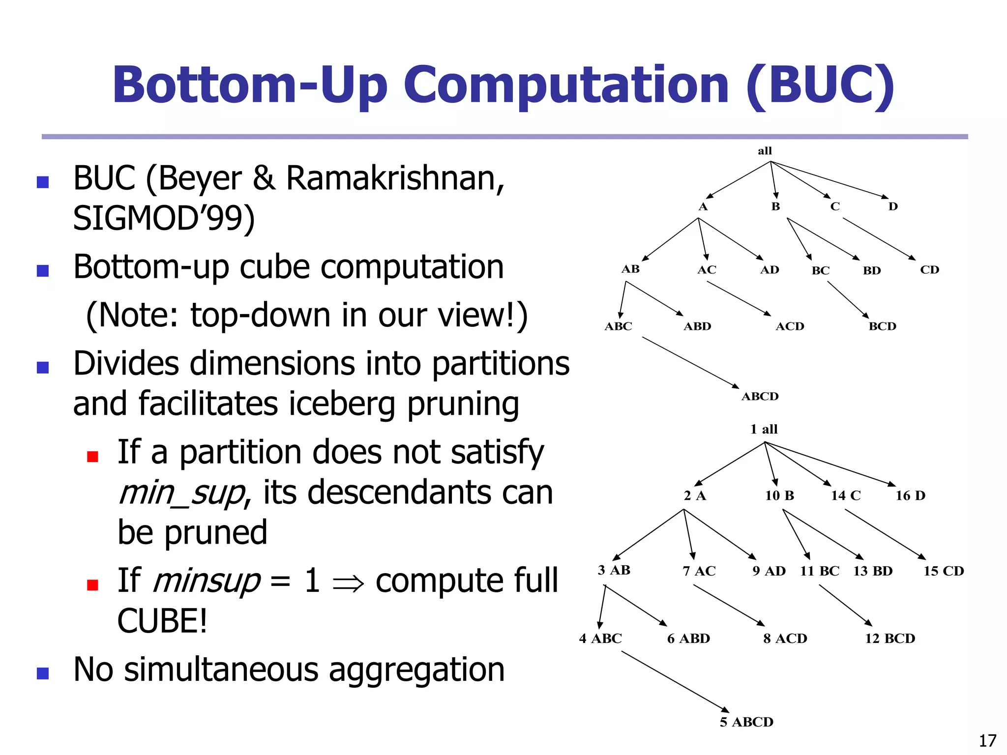 Chapter 5. Data Cube Technology.ppt