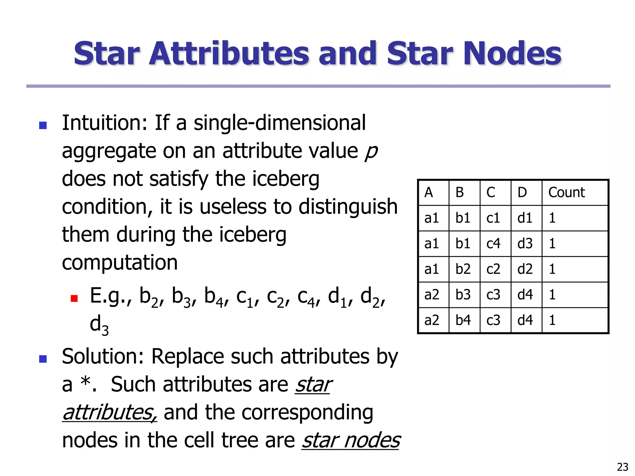 Chapter 5. Data Cube Technology.ppt