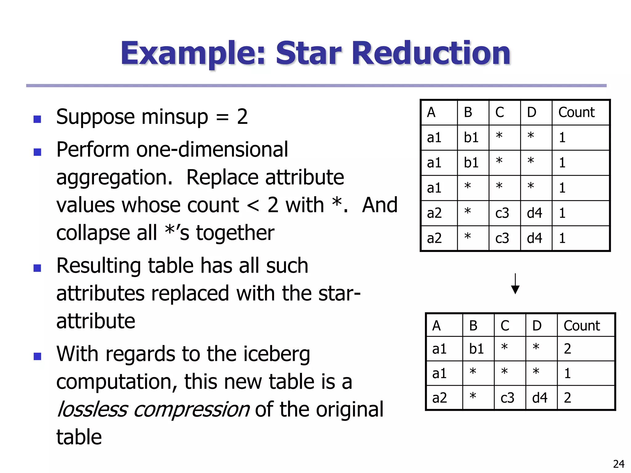 Chapter 5. Data Cube Technology.ppt