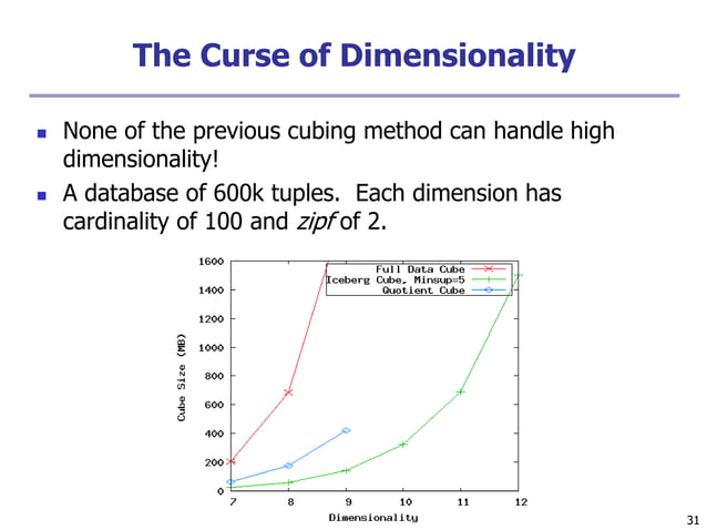 Chapter 5. Data Cube Technology.ppt