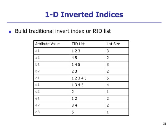 Chapter 5. Data Cube Technology.ppt