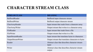 CHAPTER 5 mechanical engineeringasaaa.pptx
