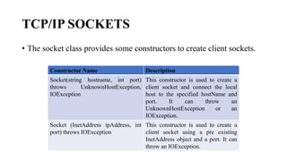 CHAPTER 5 mechanical engineeringasaaa.pptx