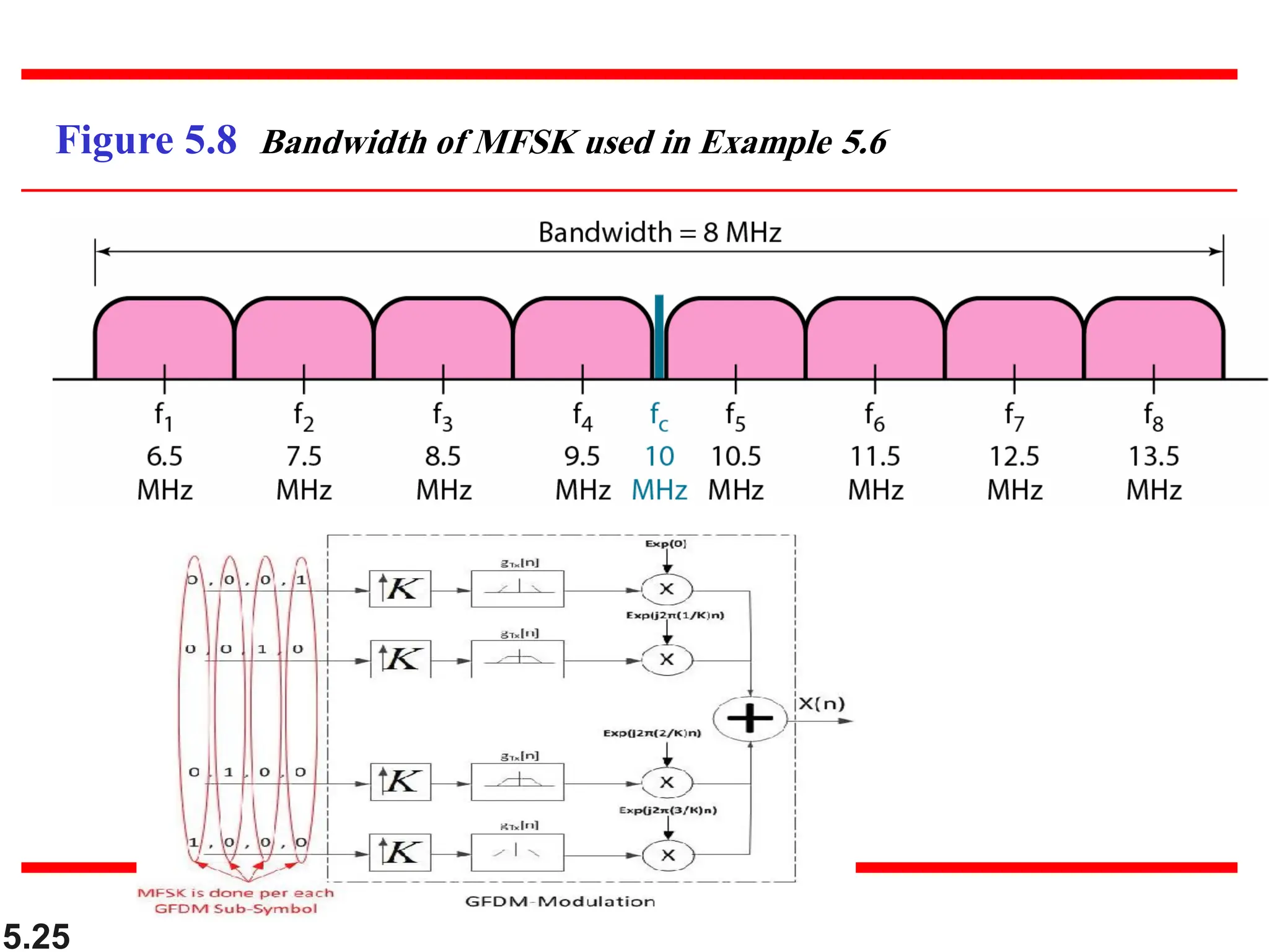 Computer Networks/Computer Engineering.pdf