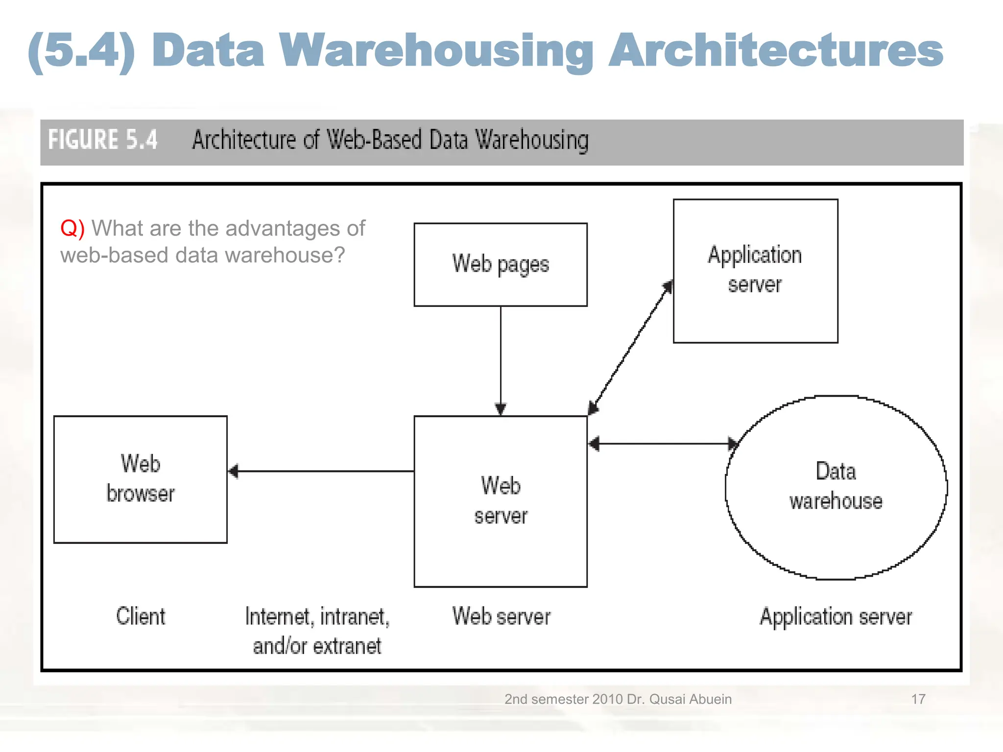 fundamentals of data warehouse. initial level. | PPT