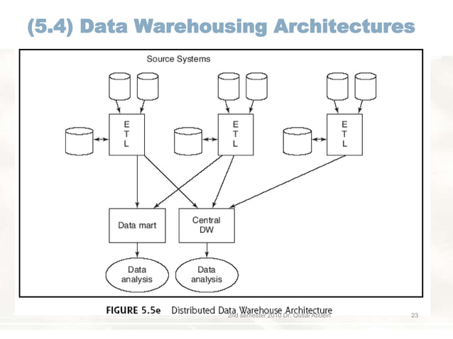 fundamentals of data warehouse. initial level. | PPT