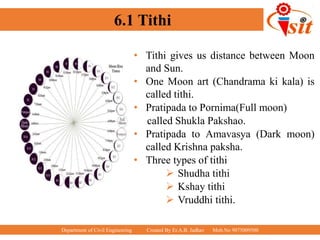 Land testing (Bhumi Parikshan) and Panchang introduction | PPT