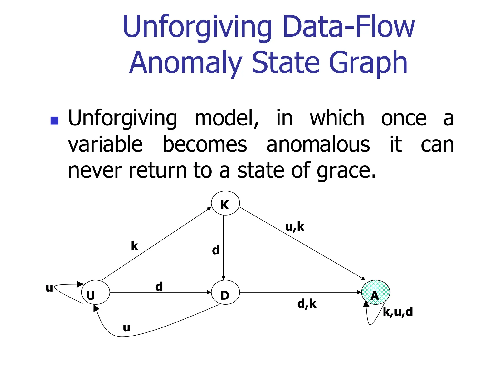 Data Flow Testing In Software Testing Jntua Pdf Databases
