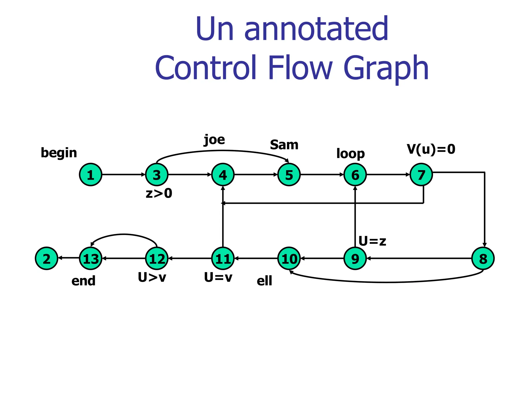 Data Flow Testing In Software Testing Jntua Pdf Databases