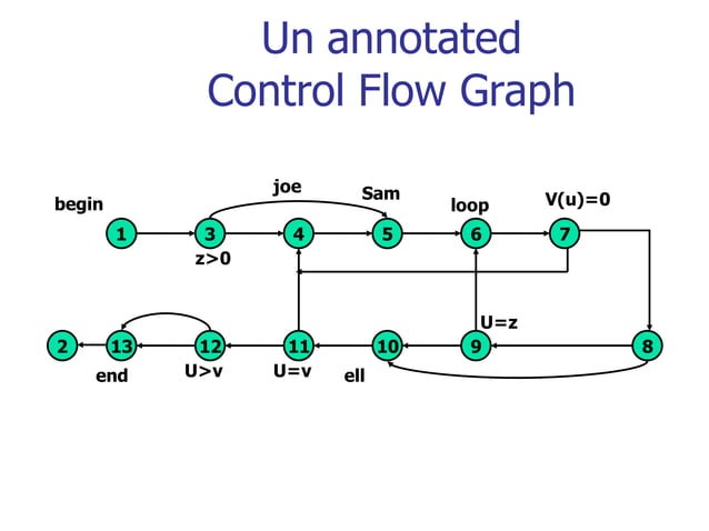 Data Flow Testing in Software Testing - JNTUA | PDF | Databases ...