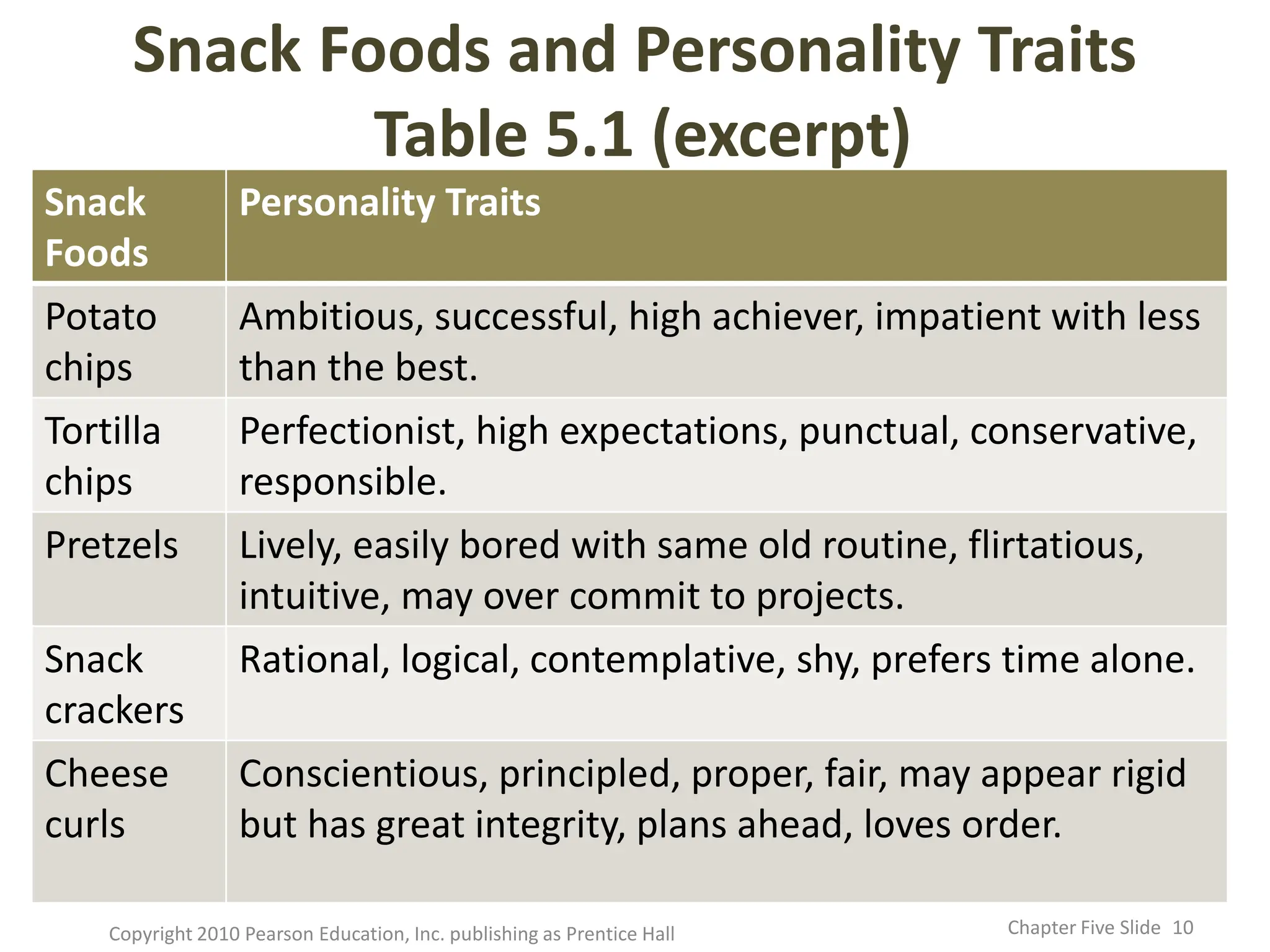 Chapter 5.ppt its for Consumer Behaviorn | PPT