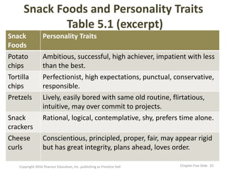 Chapter 5.ppt its for Consumer Behaviorn | PPT