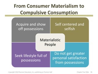 Chapter 5.ppt its for Consumer Behaviorn | PPT
