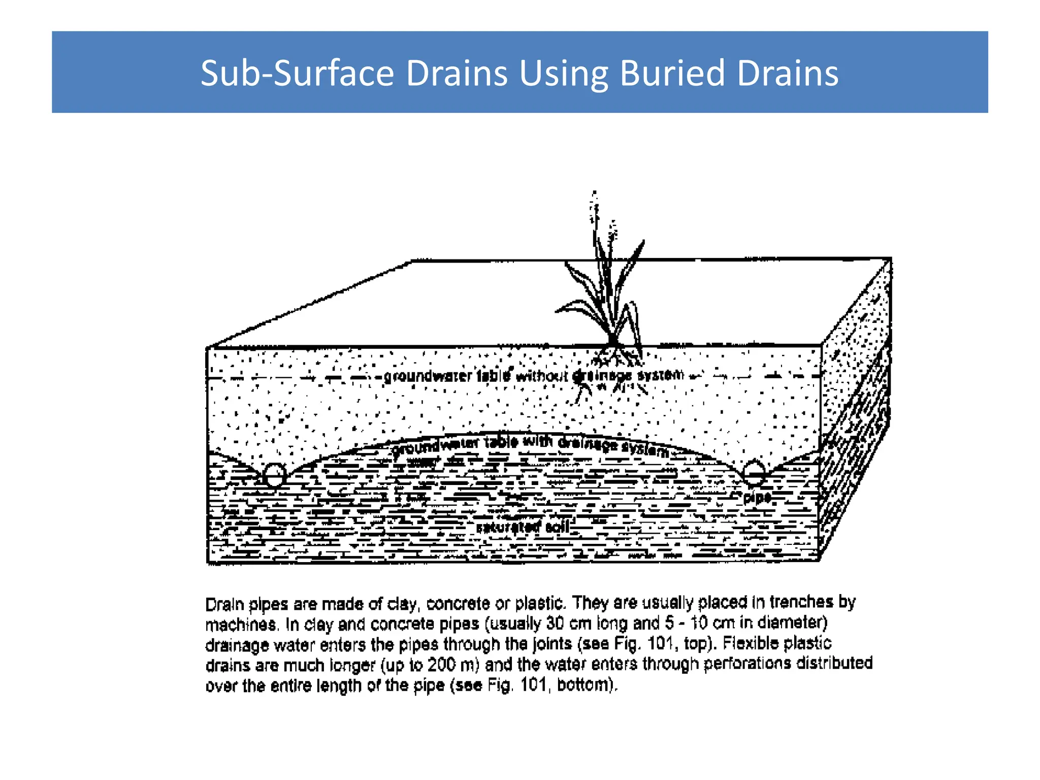 chapter 5.pptx: drainage and irrigation engineering | PPTX