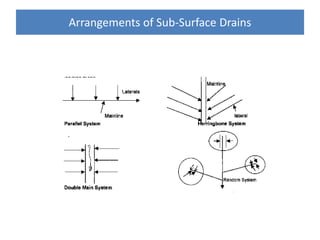 chapter 5.pptx: drainage and irrigation engineering | PPTX