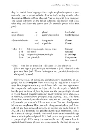 Morphology and Word Formation in English | PDF