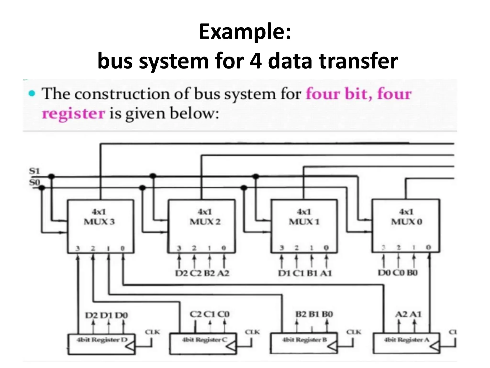 CPU ORGANIZATION CHAPTER FIVE COMPUTER ORGANIZATION.pptx