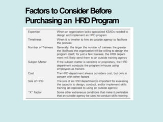 chapter 5 initializing of hrd programs designing.pptx