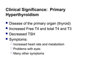 Chapter 5 .2 ThyroidFunction includimg T3,T4 and TSH | PPT