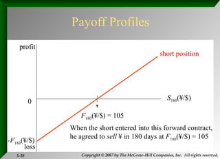 Foreign Exchange Market, spot market.ppt