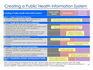 Chapter 5.health information system powerpoint | PPT