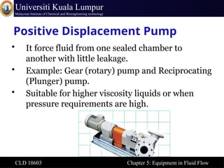 Chapter 5 - Fluid equipment's and its components.pptx