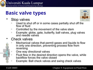 Chapter 5 - Fluid equipment's and its components.pptx