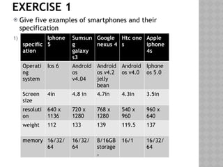 Tablet and Mobile phones on Education, computer Sicence Grade seven | PPTX