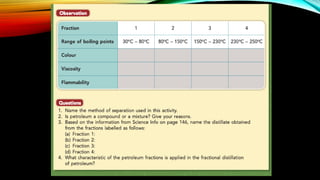 Chapter 5 Chemistry Form 5 PPT Notes SPM | PDF