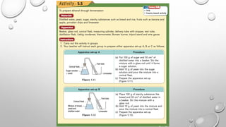Chapter 5 Chemistry Form 5 PPT Notes SPM | PDF
